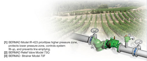 Pressure Reducing and Sustaining Valve | IR-423 | 伯尔梅特