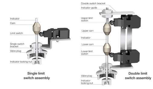 Limit Switch Assemblies | 伯尔梅特