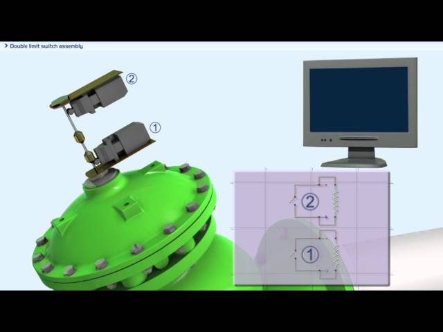 700ES Indicator, Limit Switch & Position Transmitter | 伯尔梅特