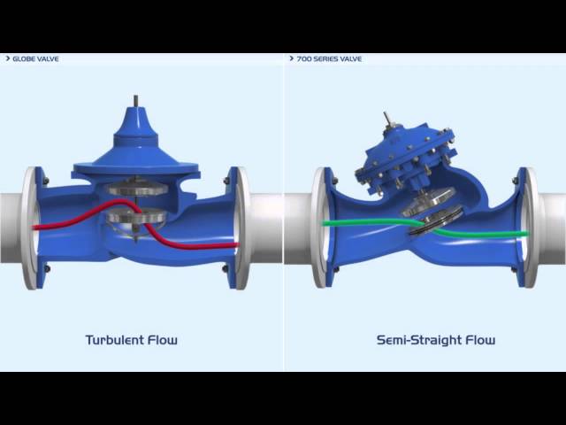 700ES Series - Valve Body Design | 伯尔梅特